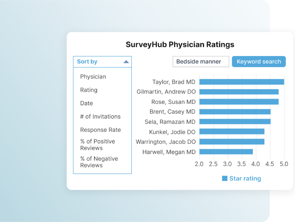 Survey HUB | Expert Reputation Negative Feedback Management