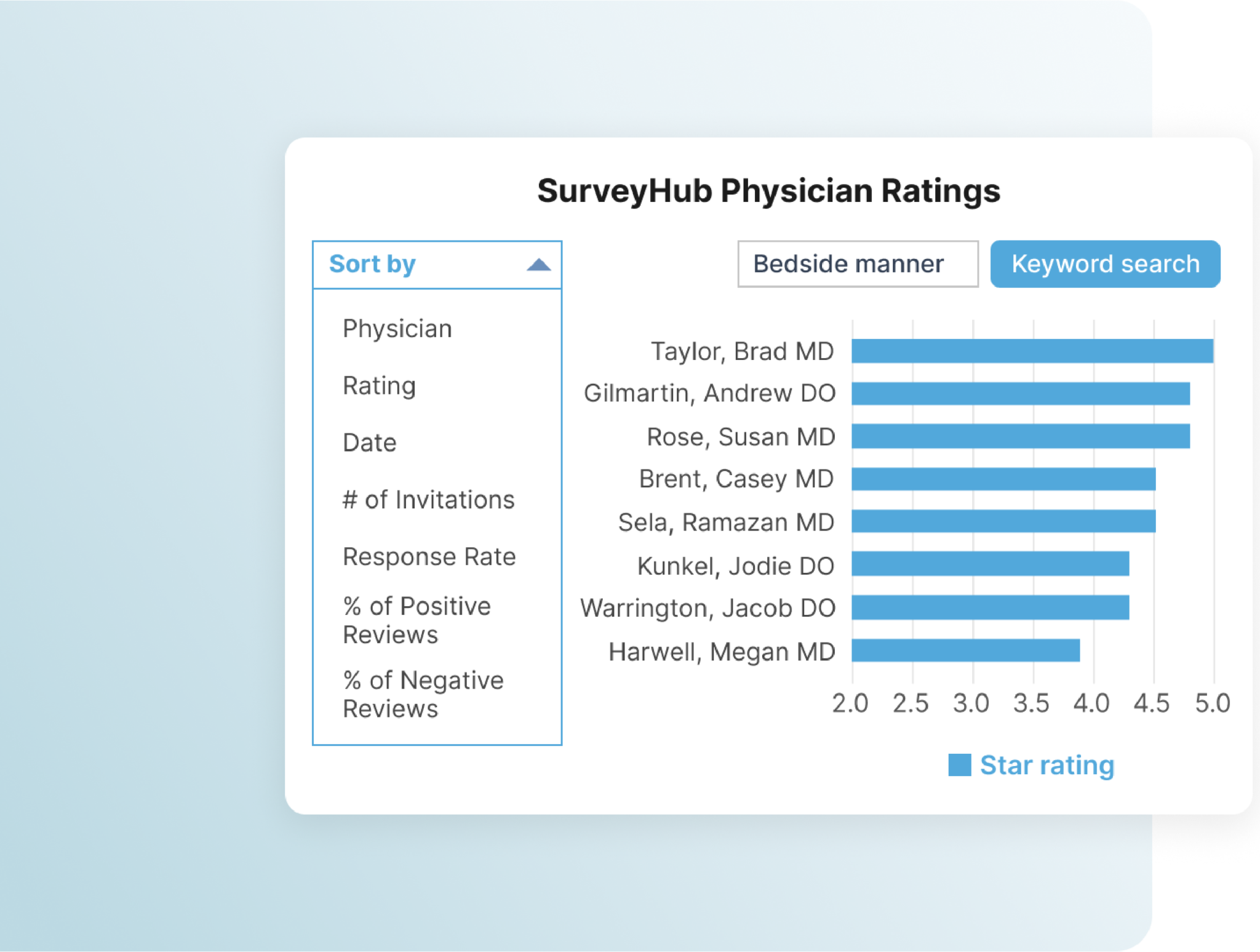 Survey HUB | Expert Reputation Negative Feedback Management